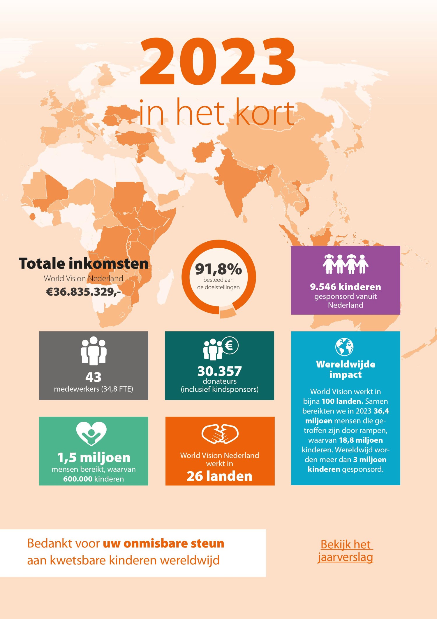 Jaarverslag 2023 | World Vision